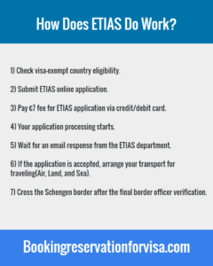 ETIAS Information - How Its Works, Requirements and Fee