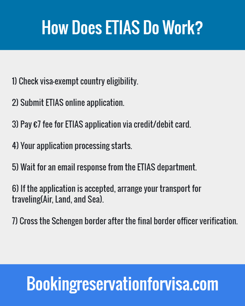 ETIAS Information How Its Works Requirements And Fee ETIAS Information How Its Works Requirements And Fee