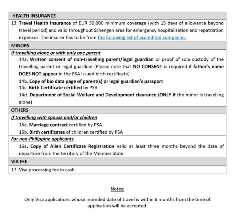 Applying Italy Schengen Visa From Philippines | Updates & Steps