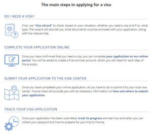 Strategic Rules for Applying French Schengen Visa from Washington D.C