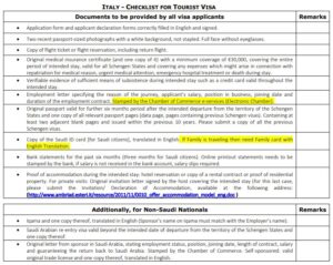 Best Guide for Applying Italian Schengen Visa from Saudi Arabia