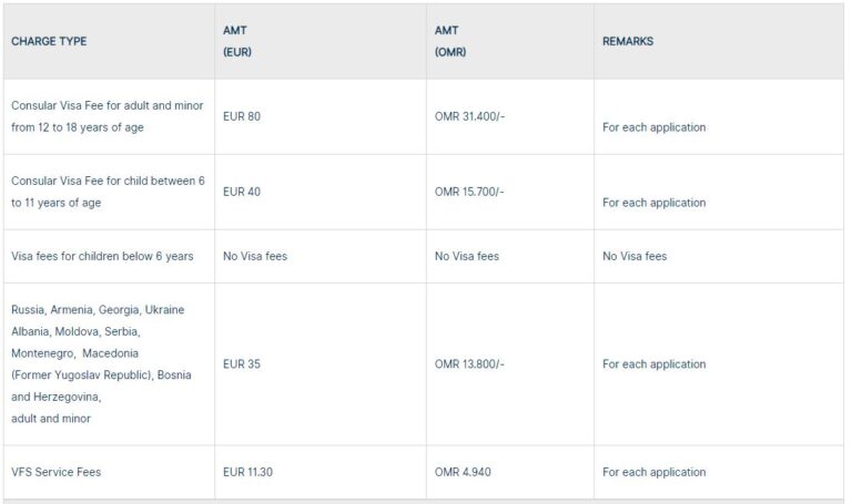 Step-by-Step Guide for Applying Italian Schengen Visa from Oman