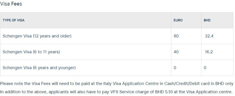 Step-by-Step Guide to Apply Italian Schengen Visa from Bahrain