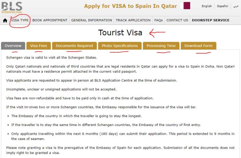 Ultimate Guidelines to Apply Spanish Schengen Visa from Qatar