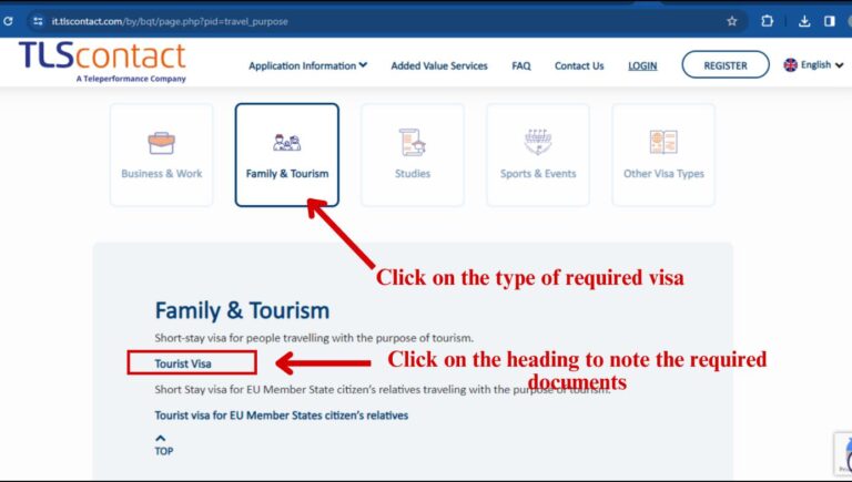 Ultimate Briefing for Apply Italian Schengen Visa from Lebanon